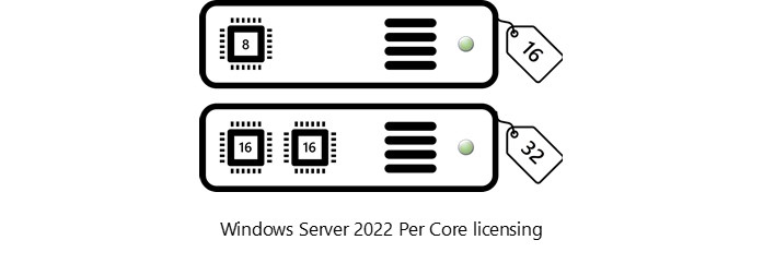 Windows Server Core licenses - LicenseVerse