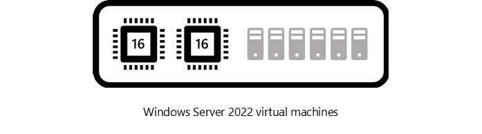 Licensing virtual machines - LicenseVerse Licensing virtual machines - LicenseVerse