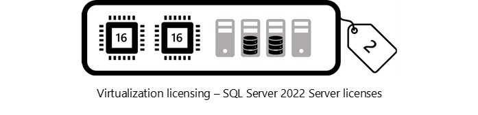 Virtualization licensing: Server/CAL (individual virtual machines ... Virtualization licensing: Server/CAL (individual virtual machines ...