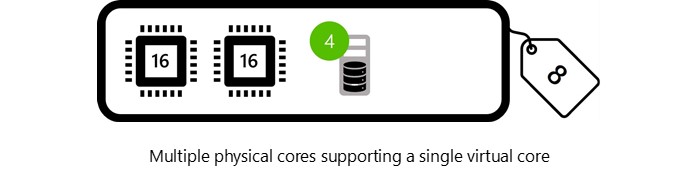 Advanced Per Core licensing - LicenseVerse