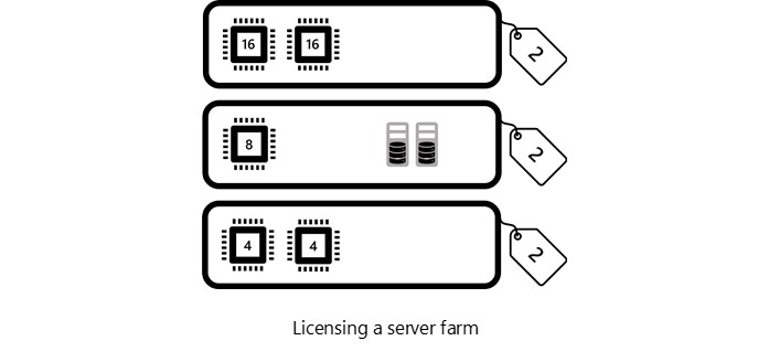 Server licenses - LicenseVerse
