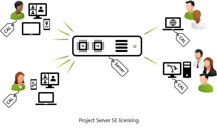 Licensing Project Server SE - LicenseVerse