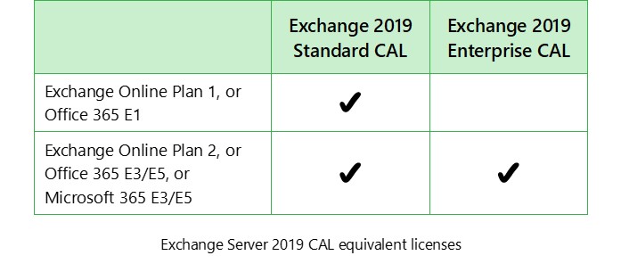 CAL equivalent licenses - LicenseVerse