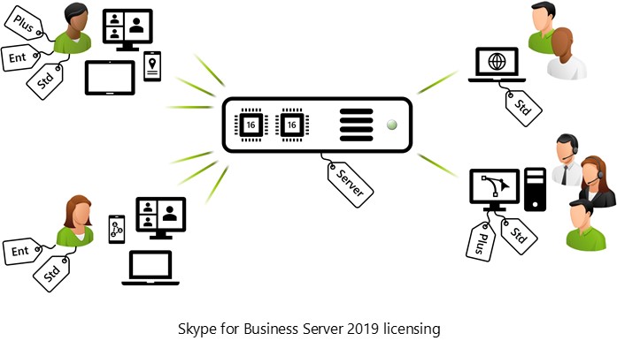 Licensing Skype for Business Server 2019 - LicenseVerse