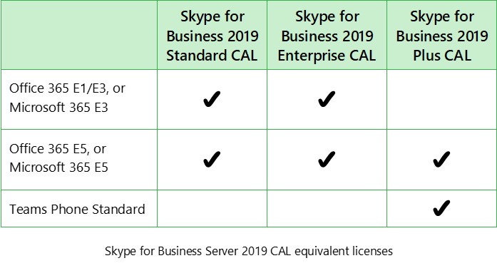 CAL equivalent licenses - LicenseVerse