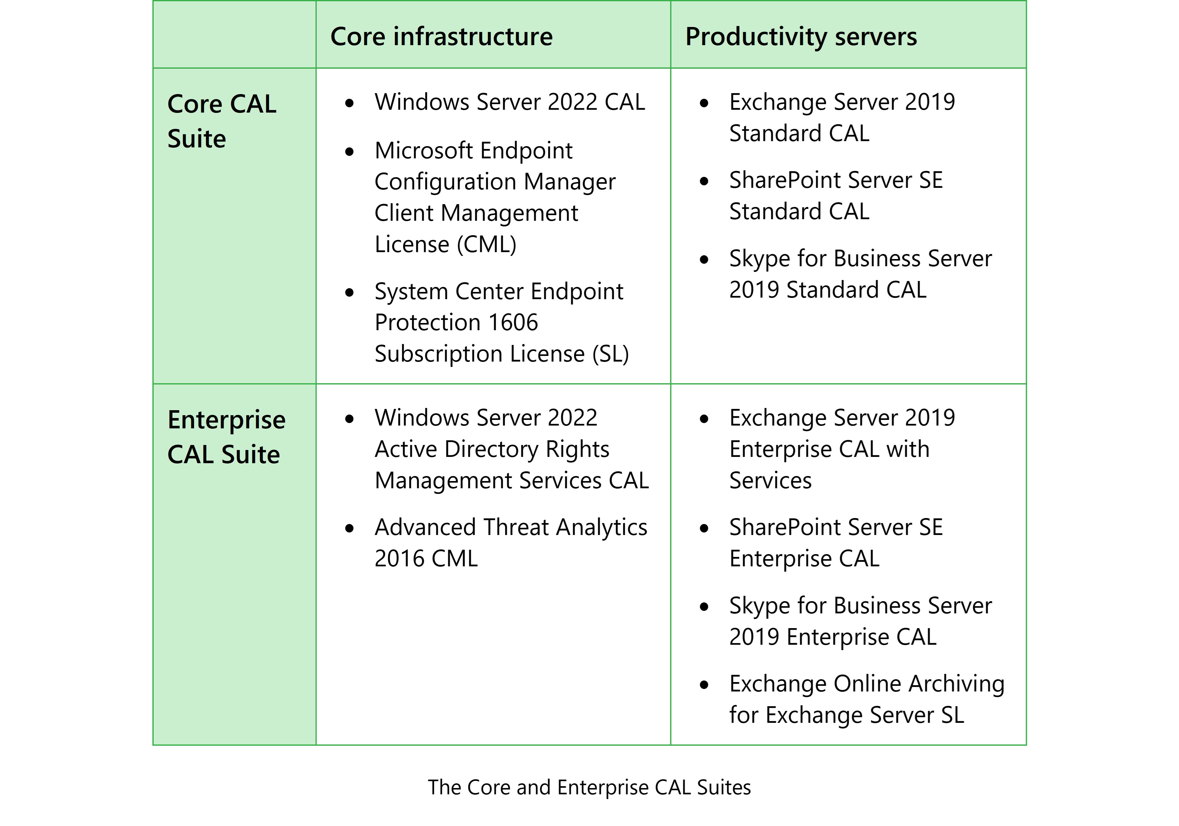 THE CAL SUITES - LicenseVerse