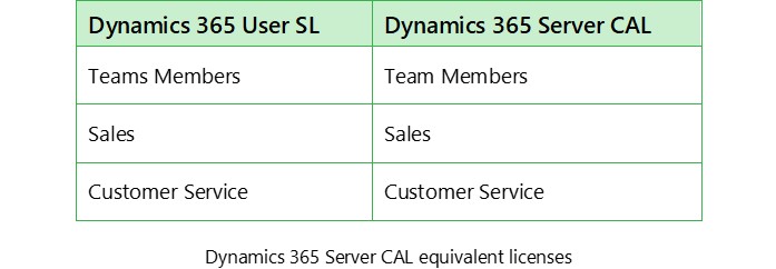 CAL equivalent licenses - LicenseVerse