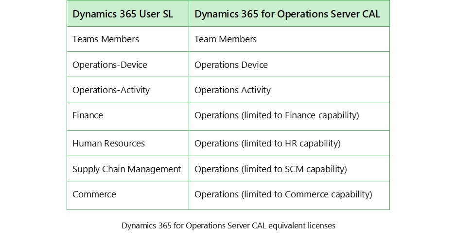 CAL equivalent licenses - LicenseVerse