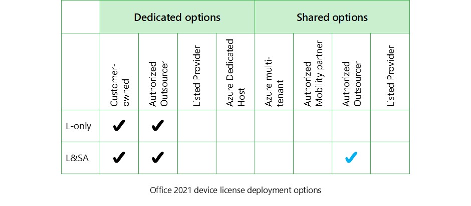 Office 2021 device licenses - LicenseVerse