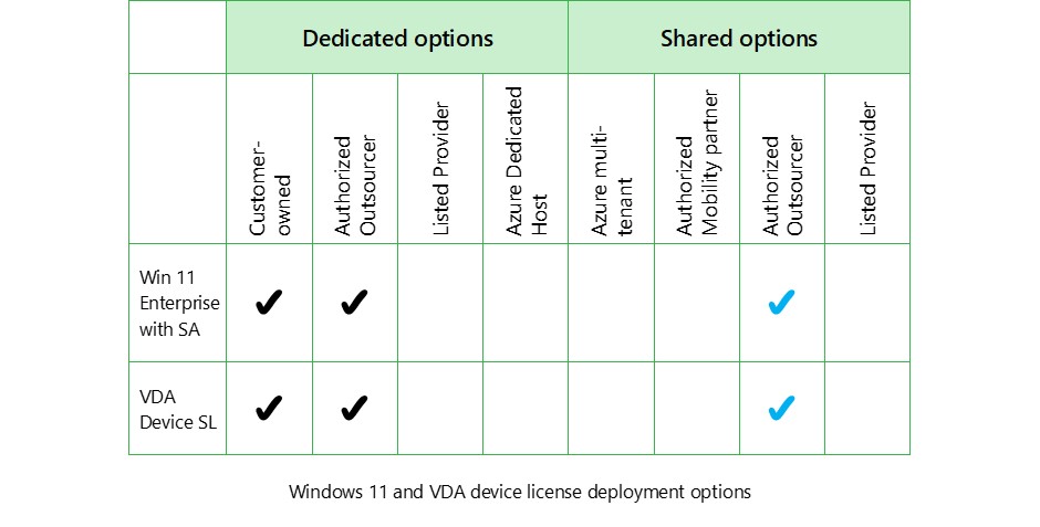 Windows 11 and VDA device licenses - LicenseVerse
