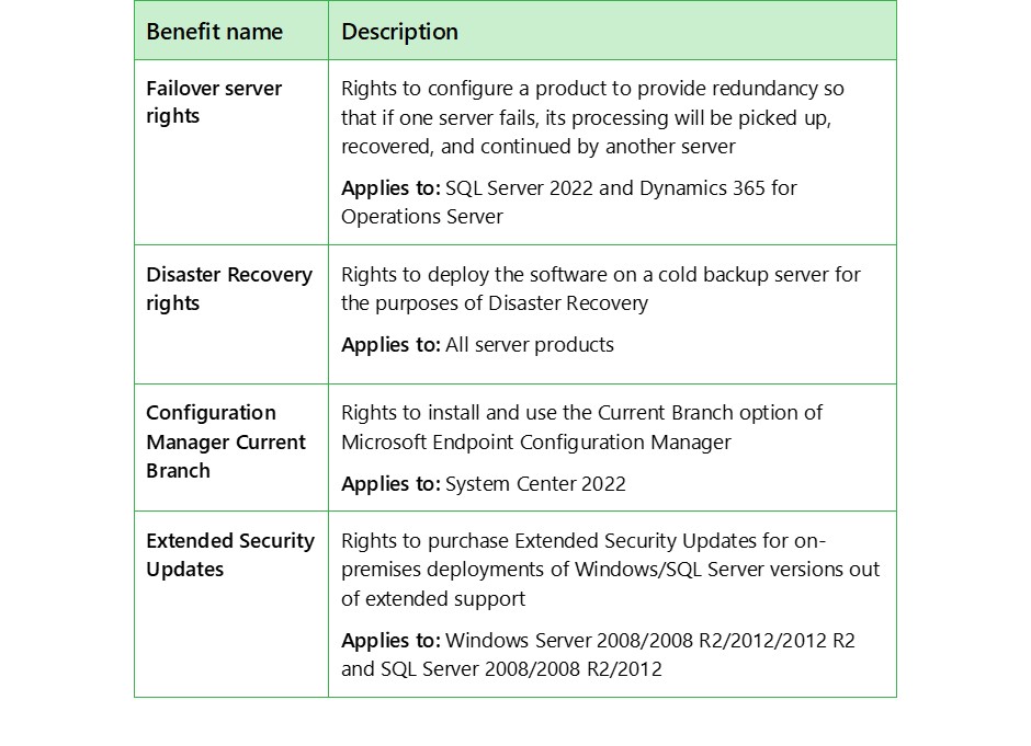 SA benefits for server deployment - LicenseVerse