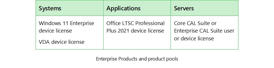 Enterprise-wide commitment - LicenseVerse