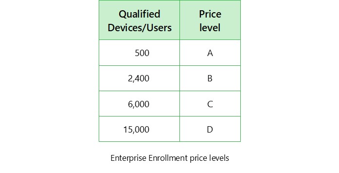 Pricing - LicenseVerse