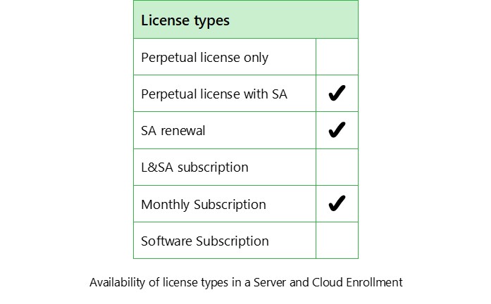 License type availability - LicenseVerse