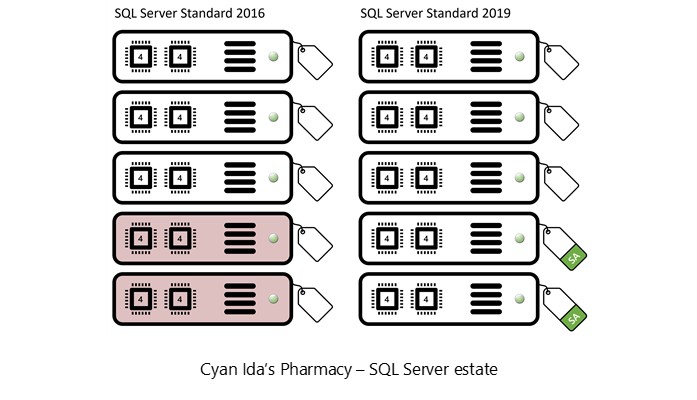 Application Platform component - LicenseVerse