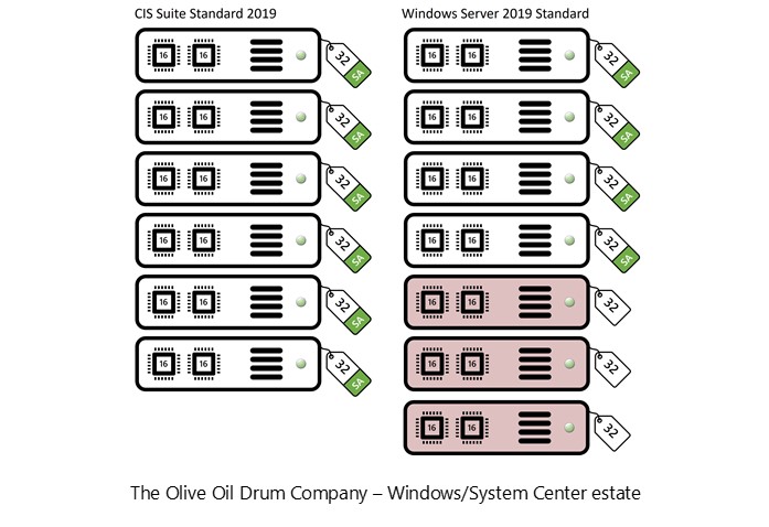 Core Infrastructure component - LicenseVerse
