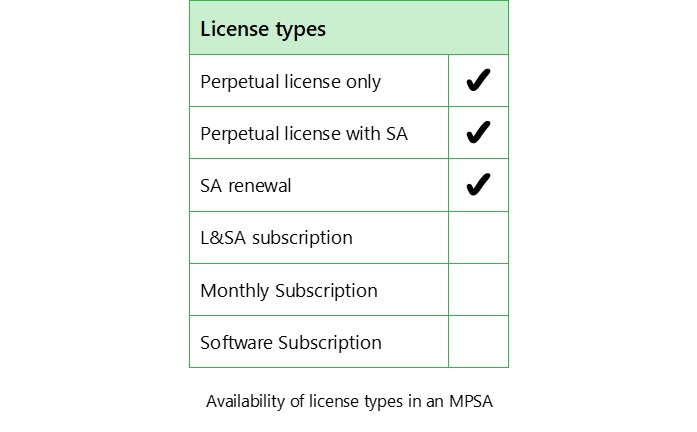 License type availability - LicenseVerse