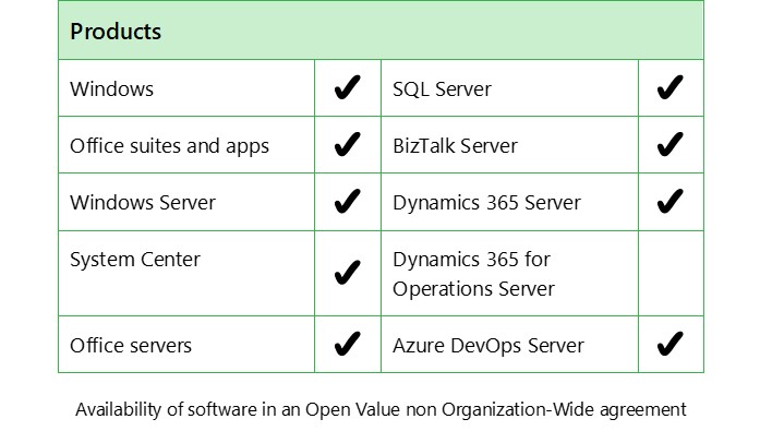 Product availability - LicenseVerse