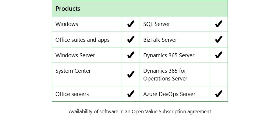 Product availability - LicenseVerse
