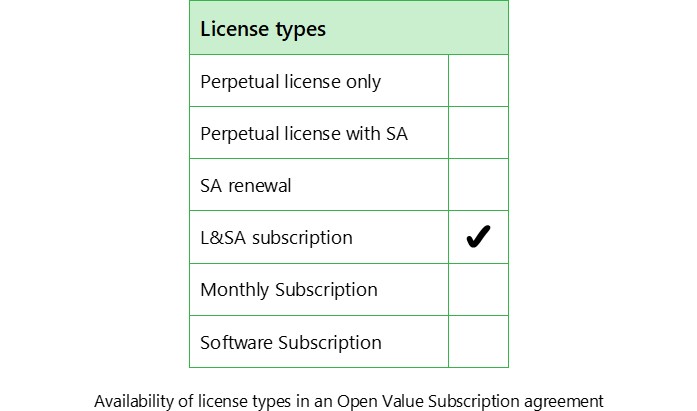 License type availability - LicenseVerse