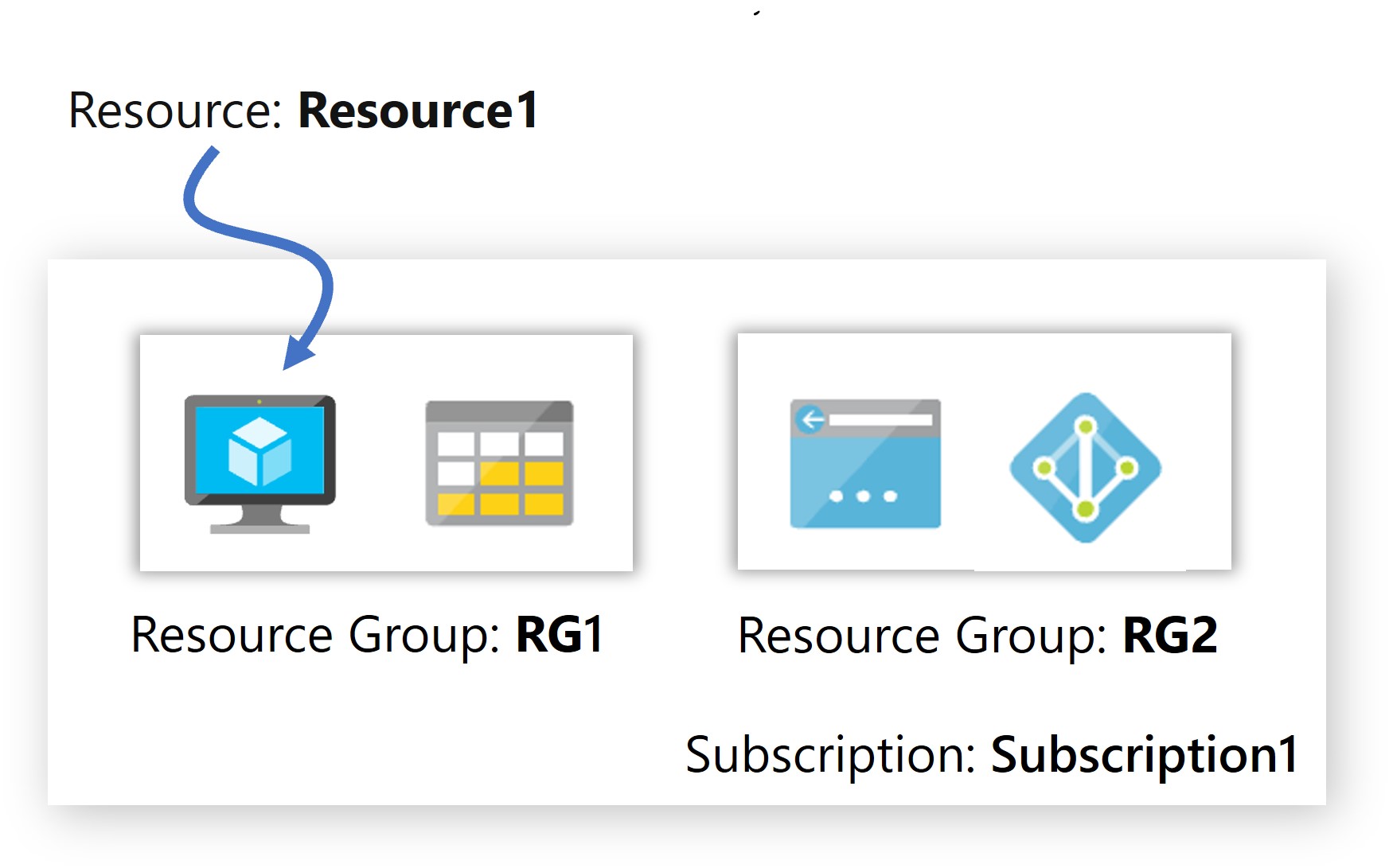 Azure Subscriptions - LicenseVerse