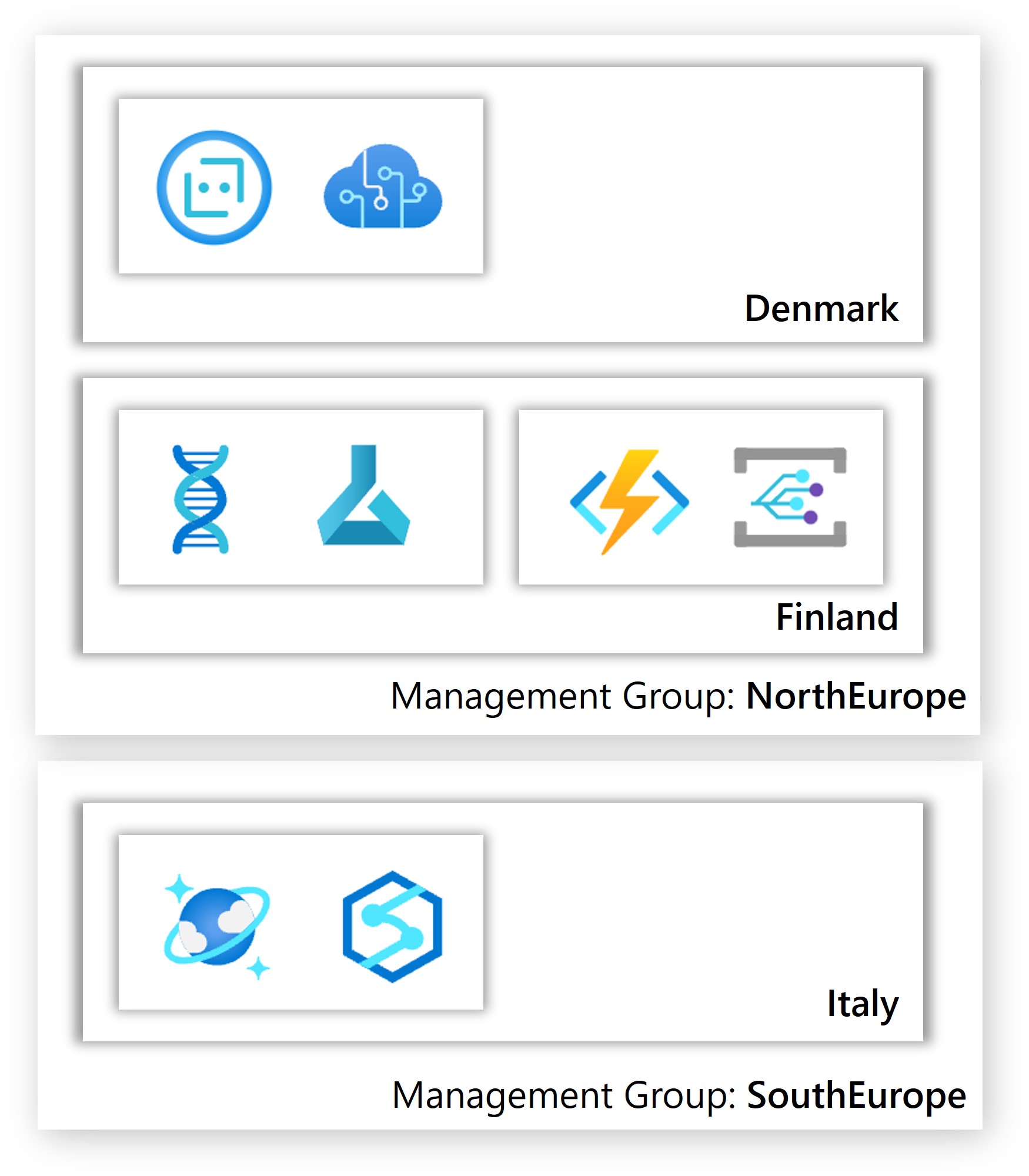Azure Subscriptions - LicenseVerse