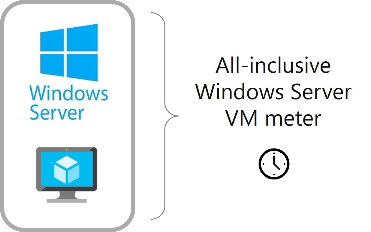 Options for licensing Windows Server virtual machines - LicenseVerse