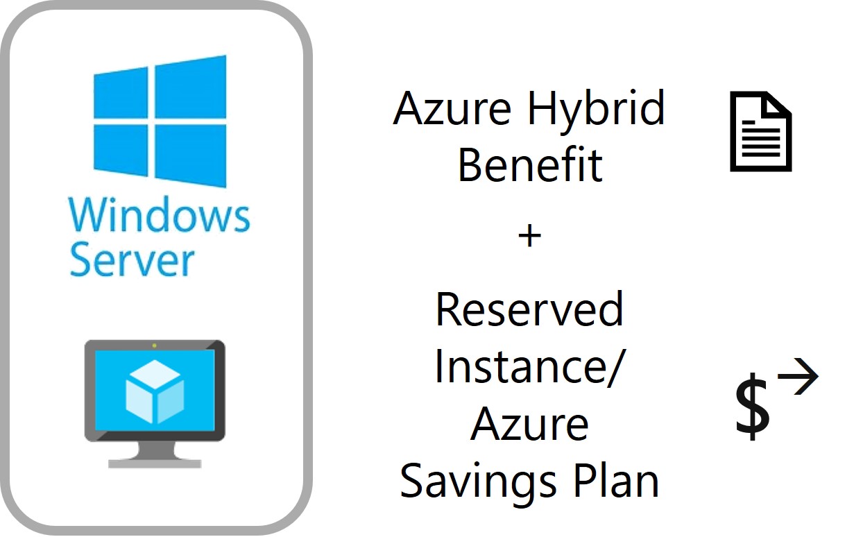 Options for licensing Windows Server virtual machines - LicenseVerse