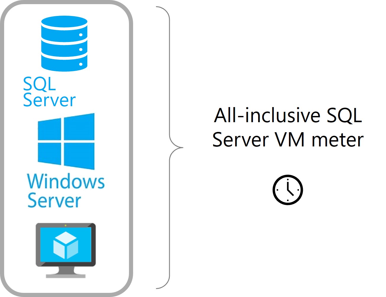 Options for licensing SQL Server virtual machines - LicenseVerse Options for licensing SQL Server virtual machines - LicenseVerse