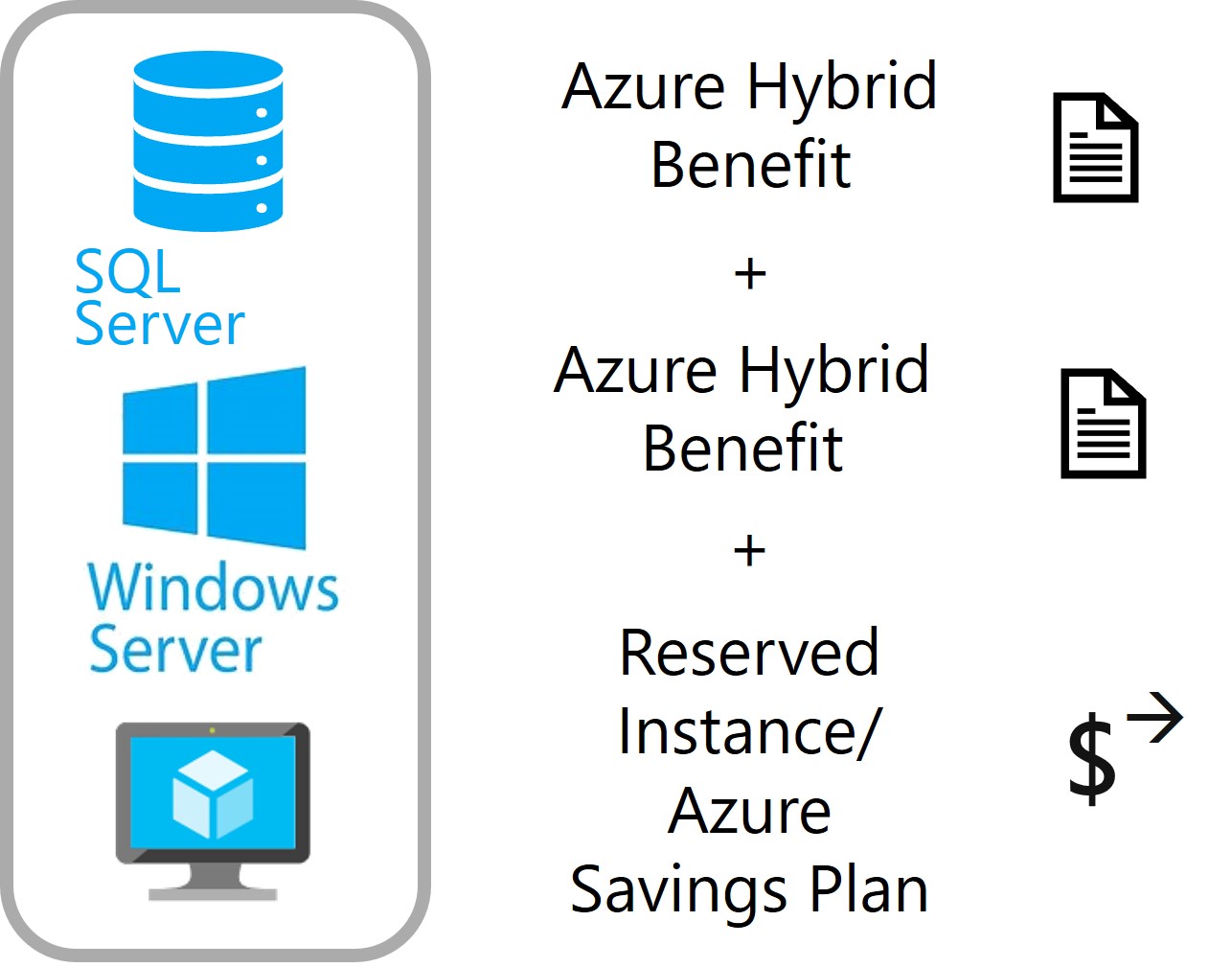 Options for licensing SQL Server virtual machines - LicenseVerse Options for licensing SQL Server virtual machines - LicenseVerse