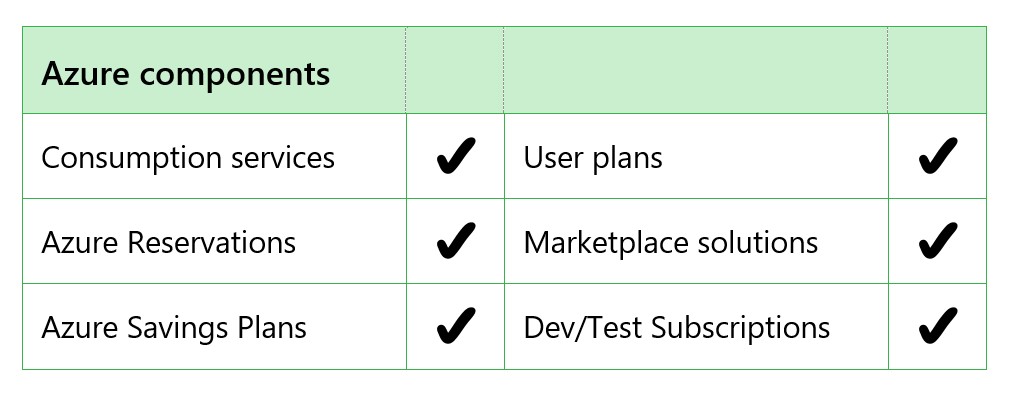 BUYING AZURE SERVICES: EA - LicenseVerse