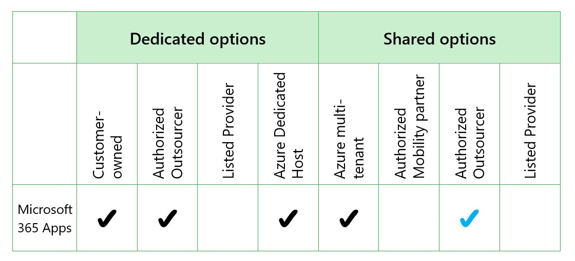 Microsoft 365 Apps user licenses - LicenseVerse