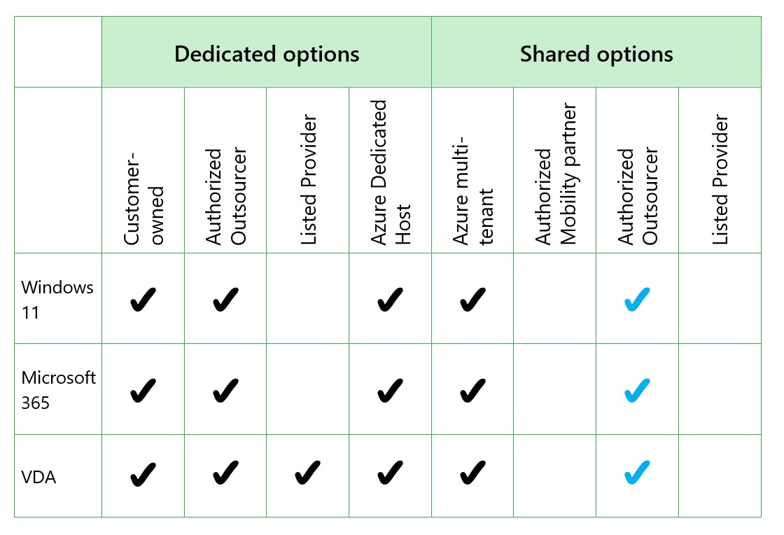 Windows 11 and VDA user licenses - LicenseVerse