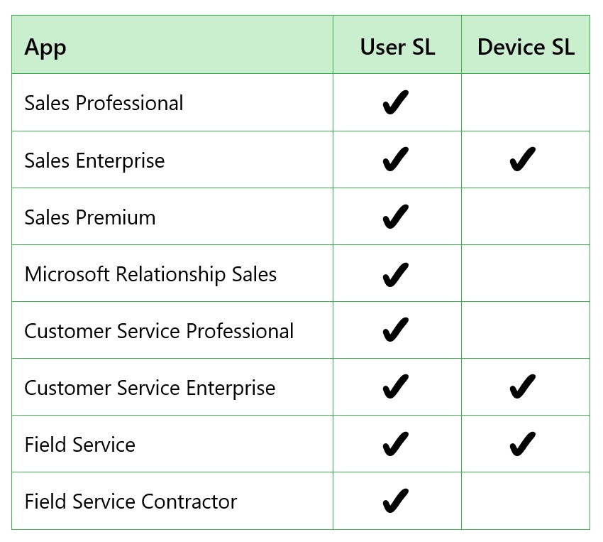 User and Device Subscription Licenses - LicenseVerse