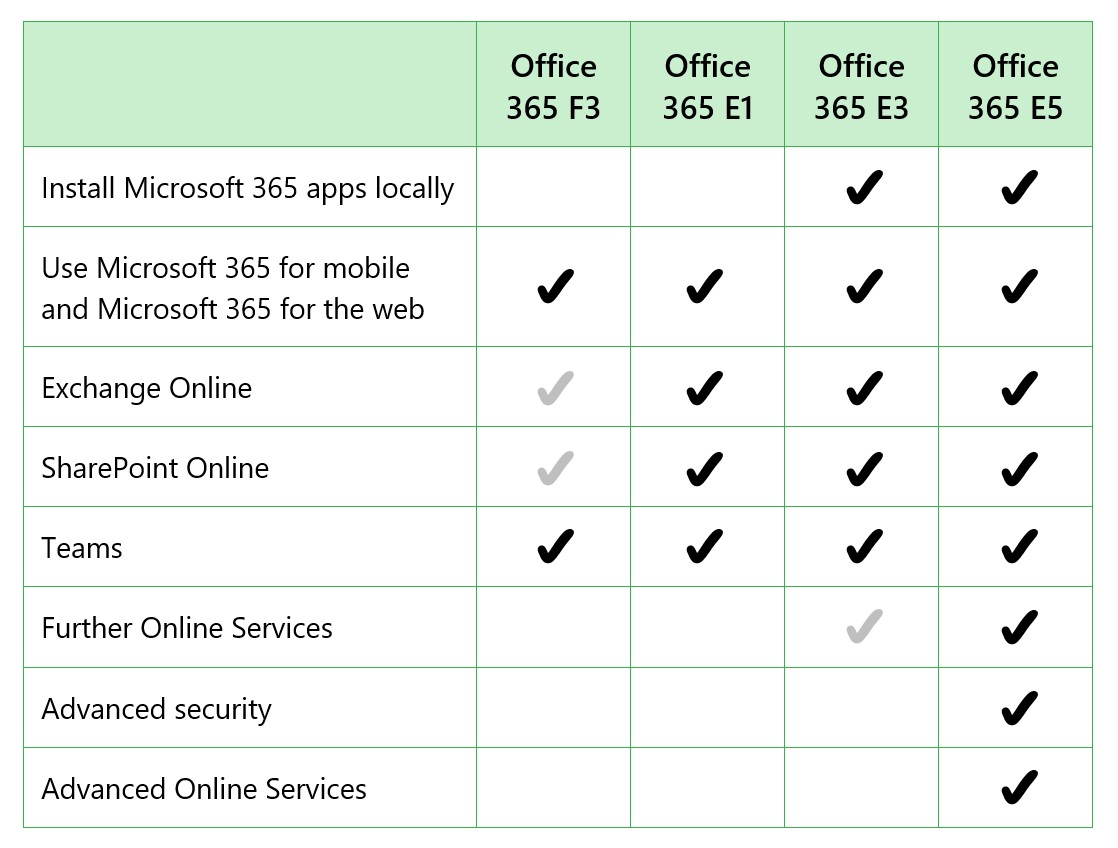 Office 365 plan licenses (original) - LicenseVerse