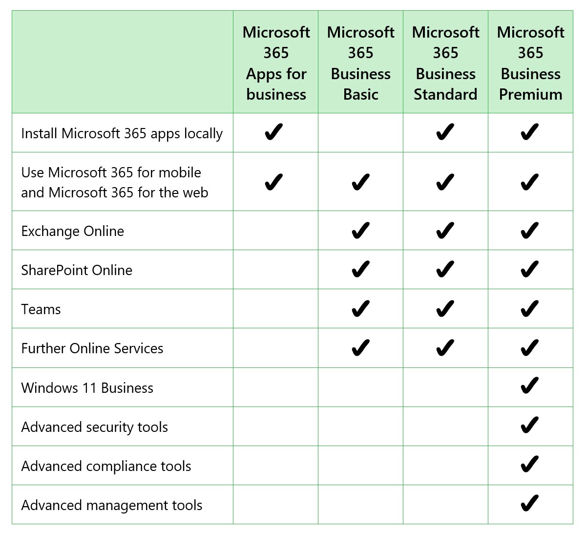 Microsoft 365 Business plan licenses (original) - LicenseVerse