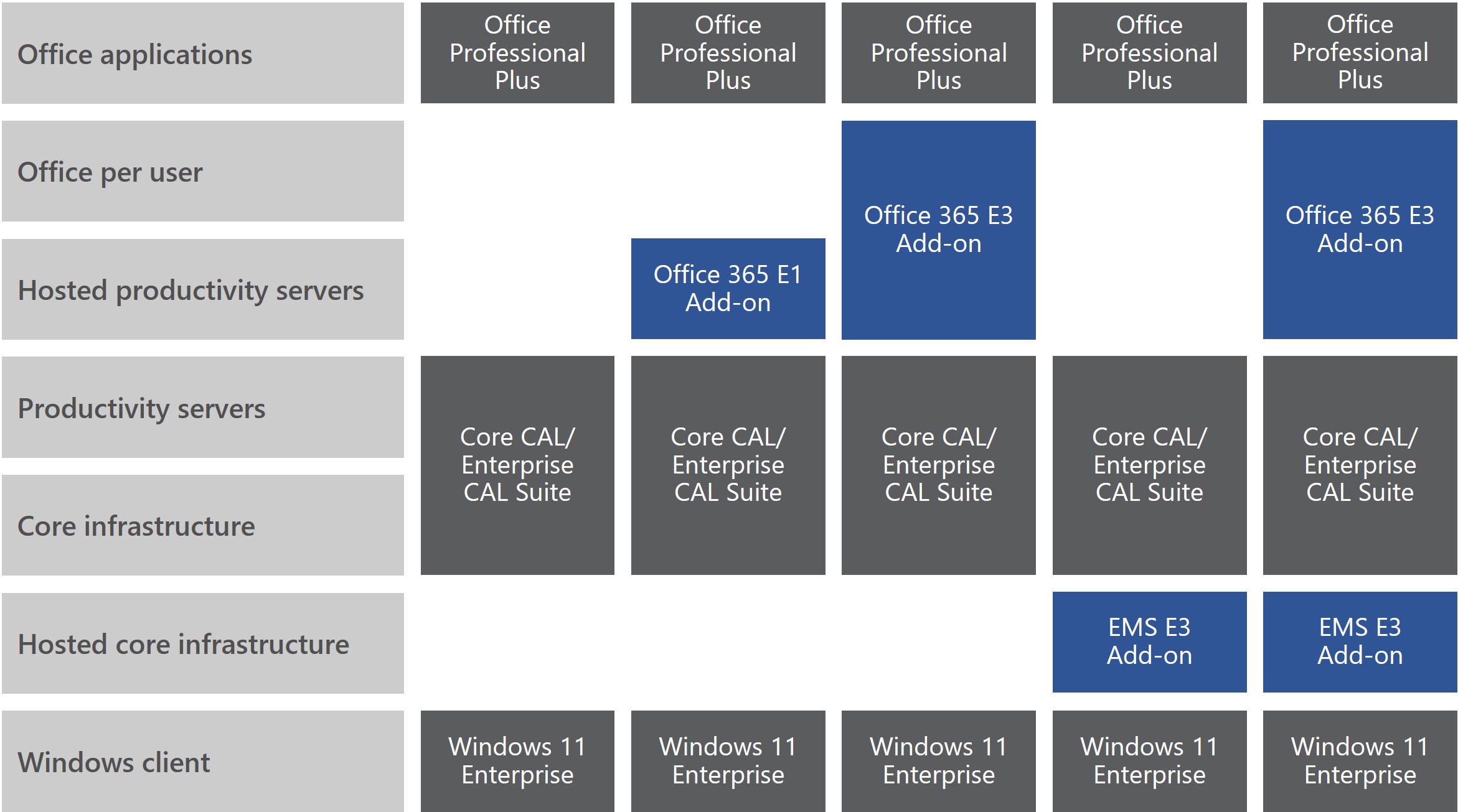 Add-on licenses (To-cloud) - LicenseVerse