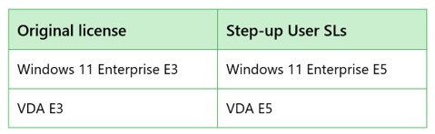 Step-up licenses - LicenseVerse