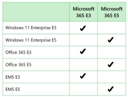 MICROSOFT 365 PLANS FOR ENTERPRISE USERS - LicenseVerse
