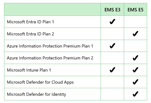 EMS plan licenses - LicenseVerse
