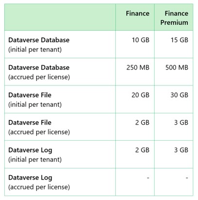 Included entitlements for Dynamics apps and capacity - LicenseVerse