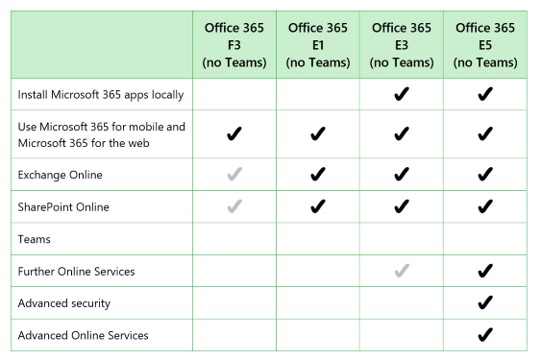 Office 365 plan licenses (no Teams) - LicenseVerse