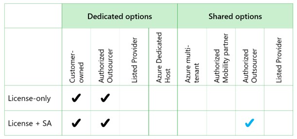 Office 2021/2024 - LicenseVerse