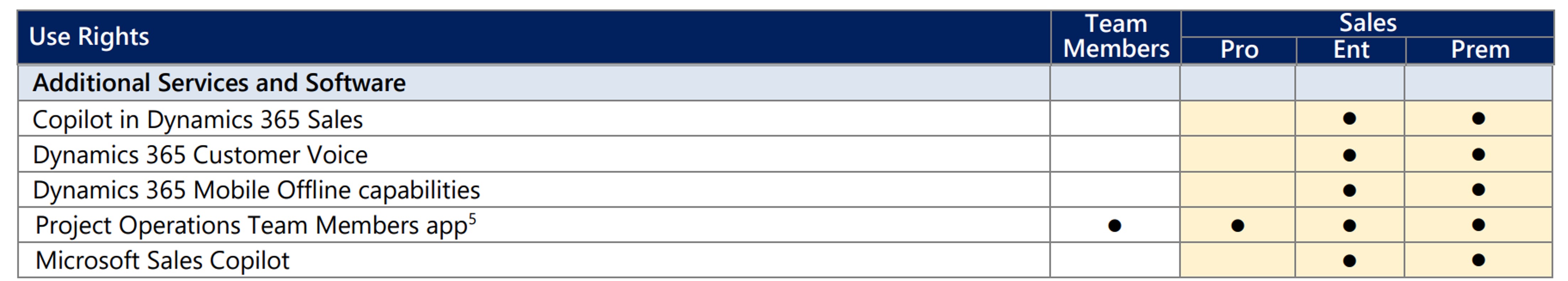 Licensing requirements - LicenseVerse