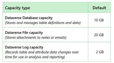 Default capacity - LicenseVerse