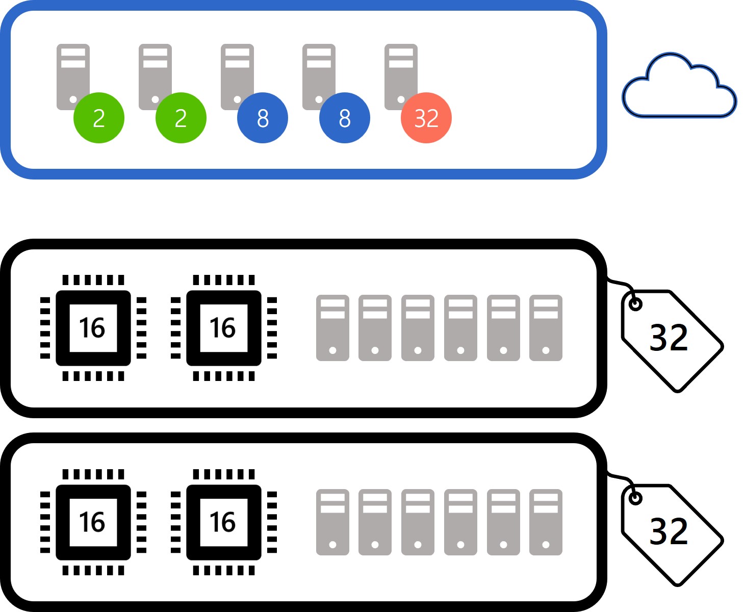 Additional rights for Windows Server Datacenter licenses - LicenseVerse