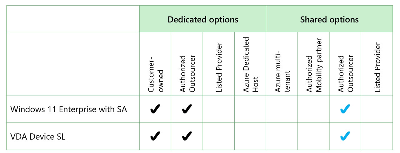Windows 11 and VDA (device licenses) - LicenseVerse