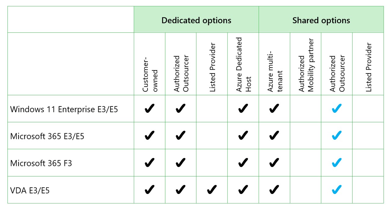 Windows 11 and VDA (user licenses) - LicenseVerse