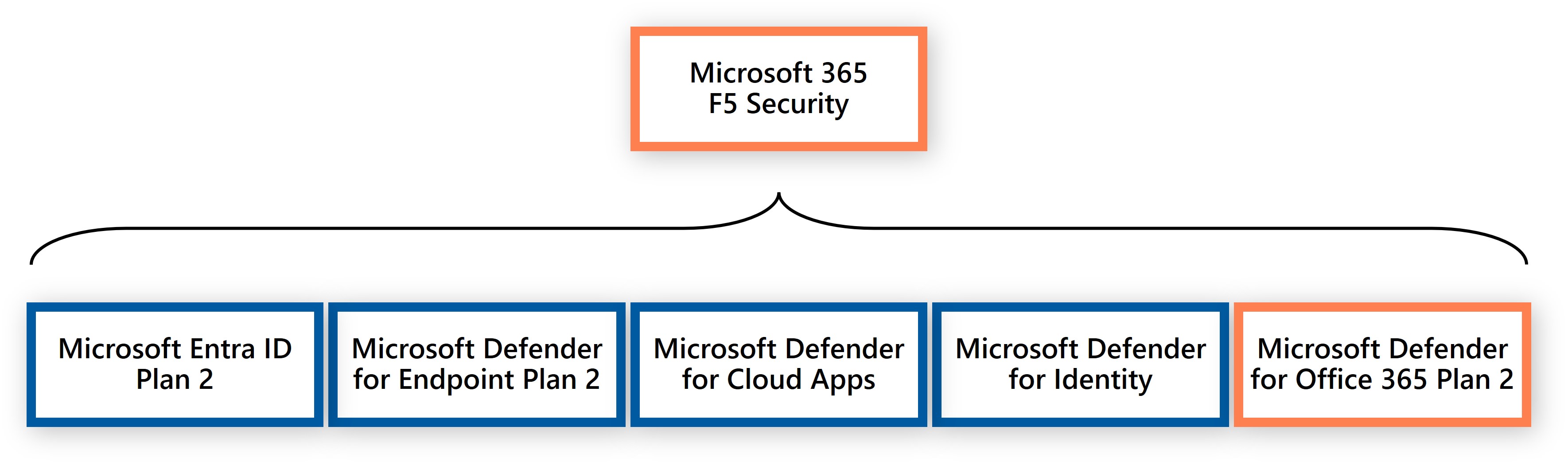Licensing for security and compliance - LicenseVerse