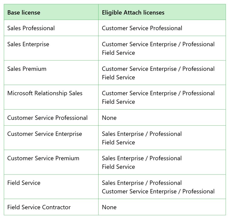 Base and Attach licenses - LicenseVerse